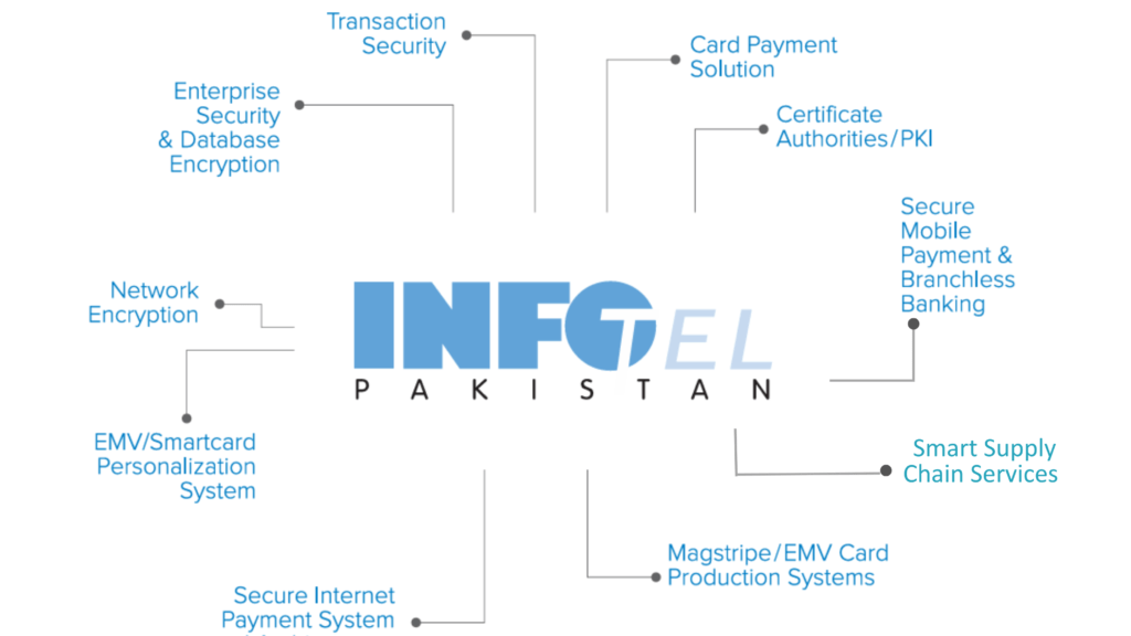 About Us - InfoTel Pakistan